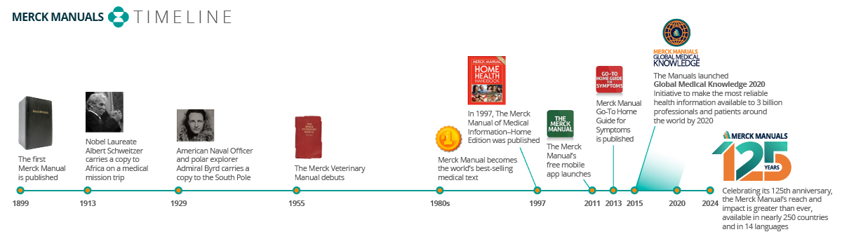 History of the Merck Manuals - Merck Manuals Consumer Version