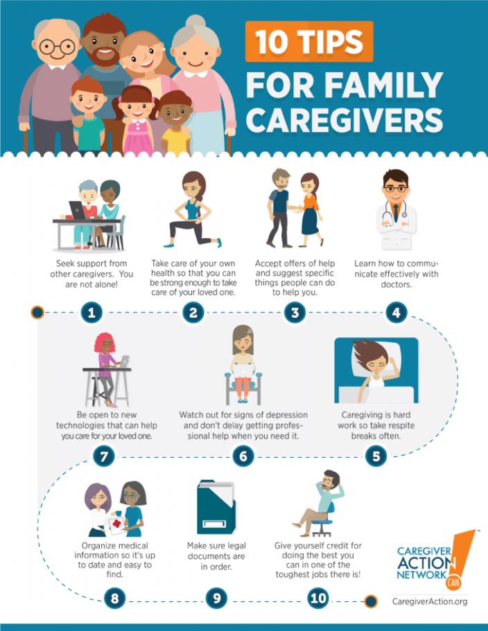Infographics Caregiver Burnout