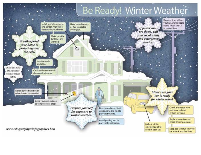 Infographic: Be Ready! Winter Weather - Merck Manuals Consumer Version