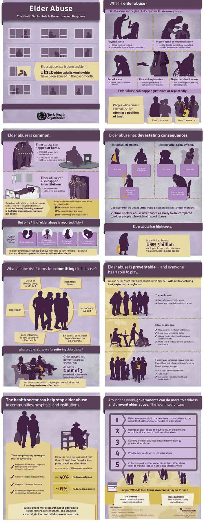 Infographic: EN_ElderAbuse - Merck Manuals Consumer Version