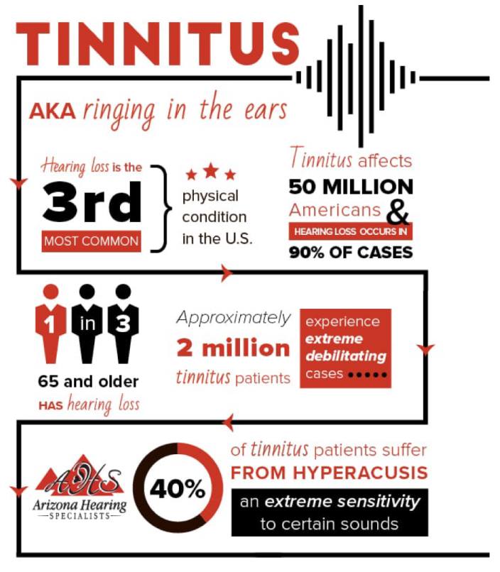 Infographic: EN_Jan22 - Merck Manuals Consumer Version