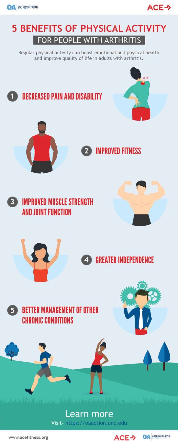 Infographic: EN_May2018_2 - Merck Manuals Consumer Version