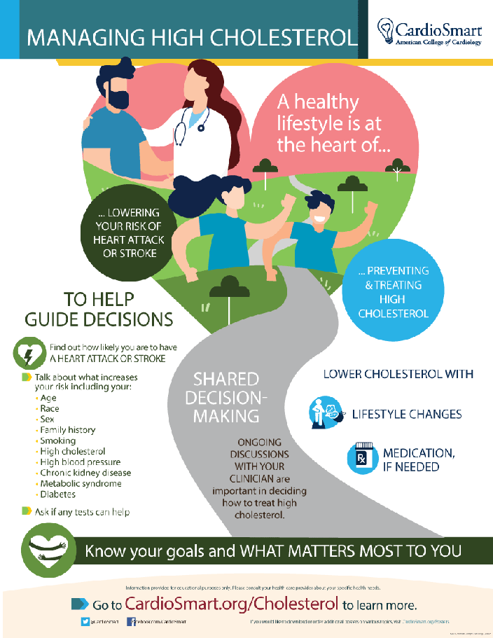 Infographic: EN_Sept2023 - Merck Manuals Consumer Version