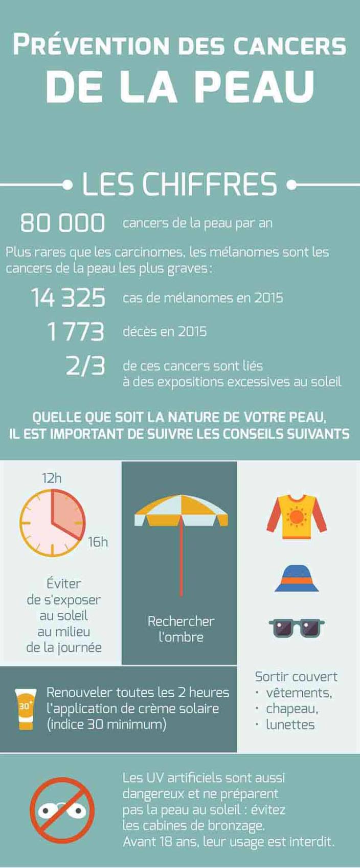Infographic: FR_July18 - Manuels MSD pour le grand public