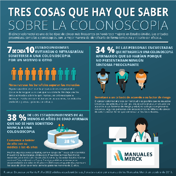Infographic: ES_ColonCancer - Manual Merck versión para el público general