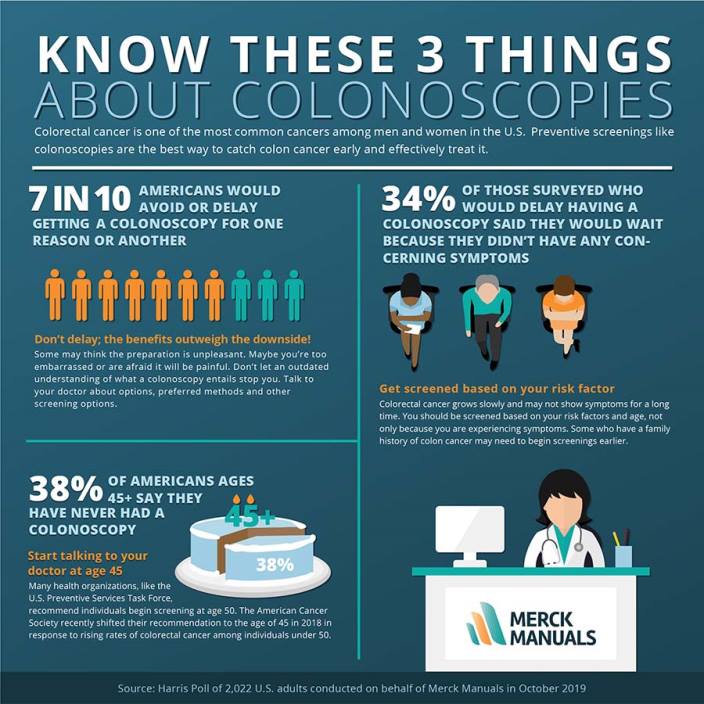 Infographic: Know These 3 Things About Colonoscopies - Merck Manuals ...